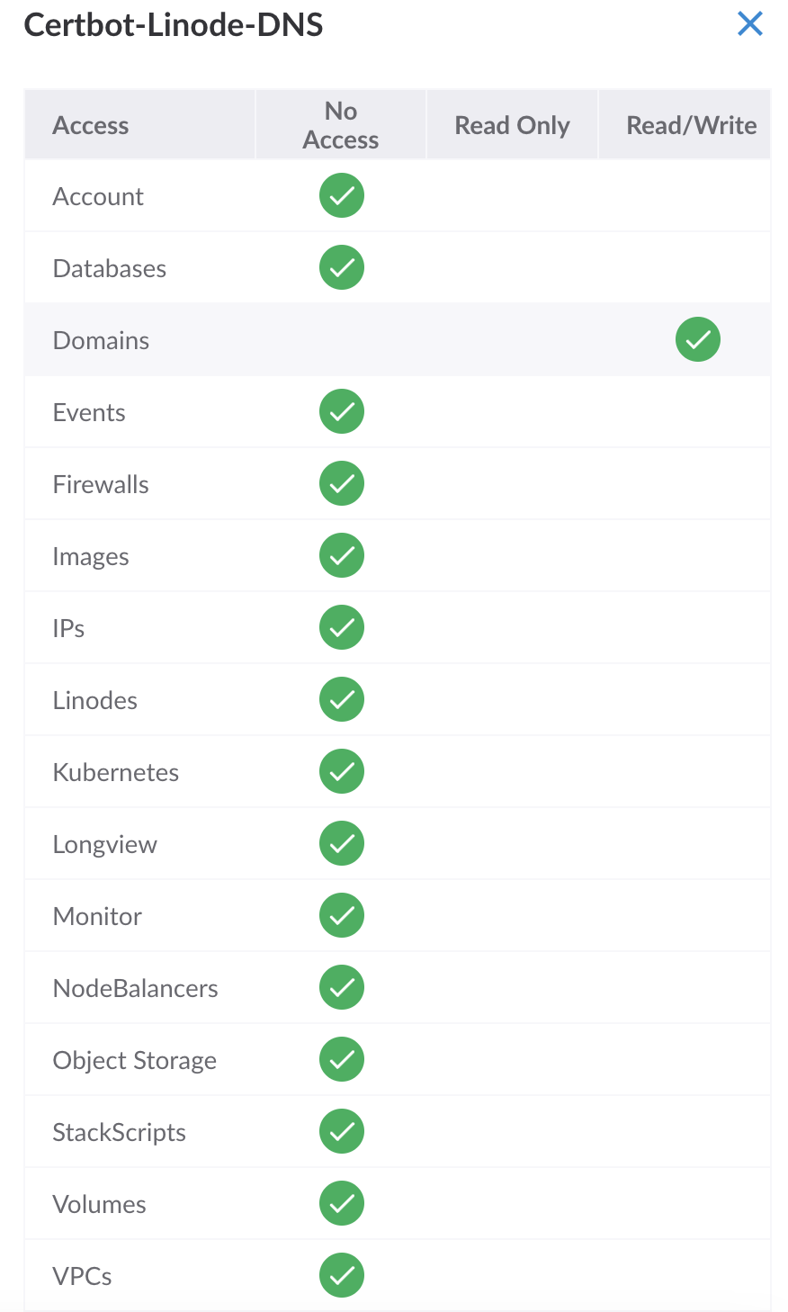 3CX SSL certificates: How to Manage with Certbot's DNS plugin - Managed ...